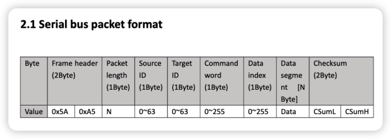E-Scooter Bluetooth LE insides – irmos techblog
